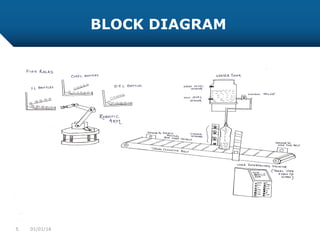 Plc based Robotic Arm and Automated Different Size Bottle Filling System | PPTX