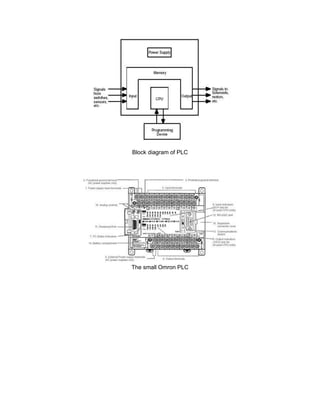 Plc basic | PDF