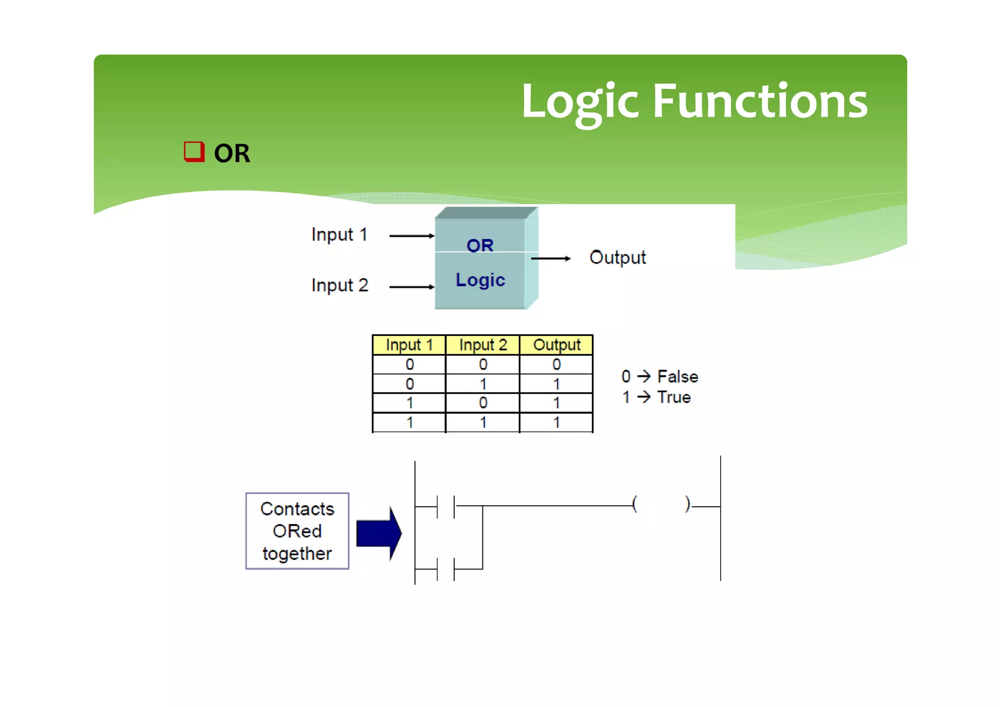 PLC BASIC.pdf