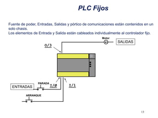 INDTRODUCCION BASICA DE PLC Y AUTOMATIZACION | PPT