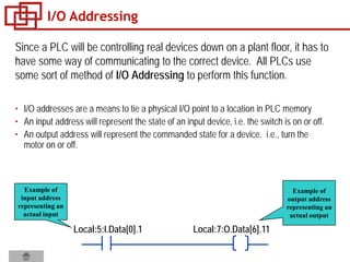 Plc basics | PPT