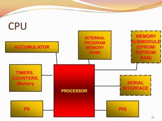 Plc Basics | PPTX