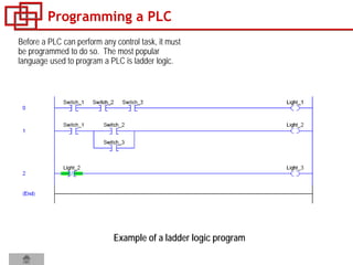 Plc basics | PDF