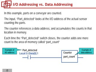 Plc basics | PDF