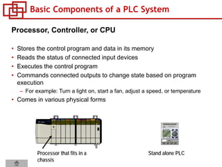 Plc basics | PPT