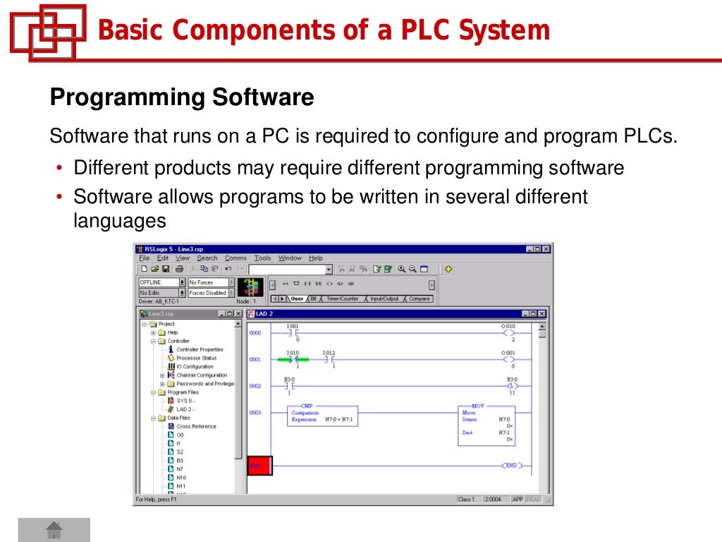 Plc basics