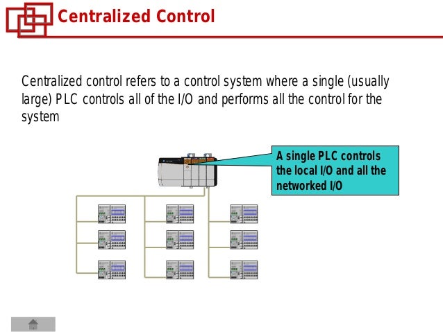 Plc basics