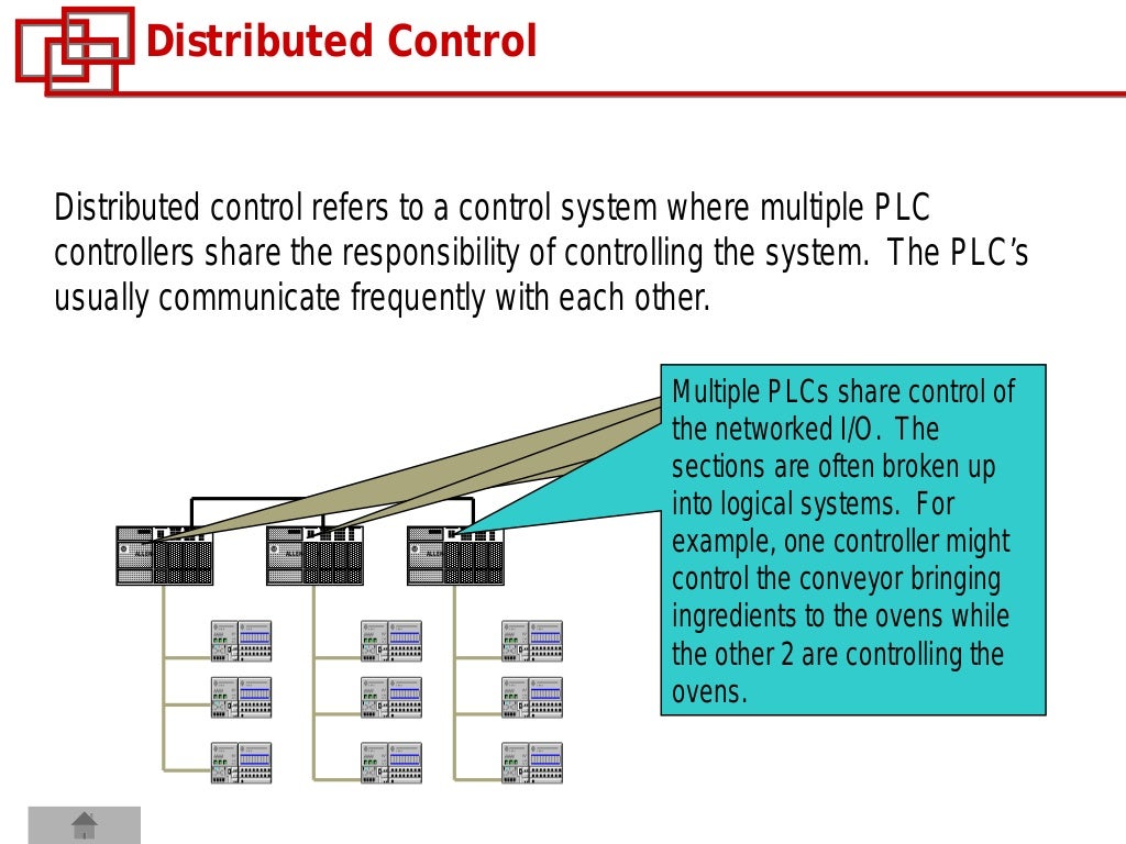 Plc basics