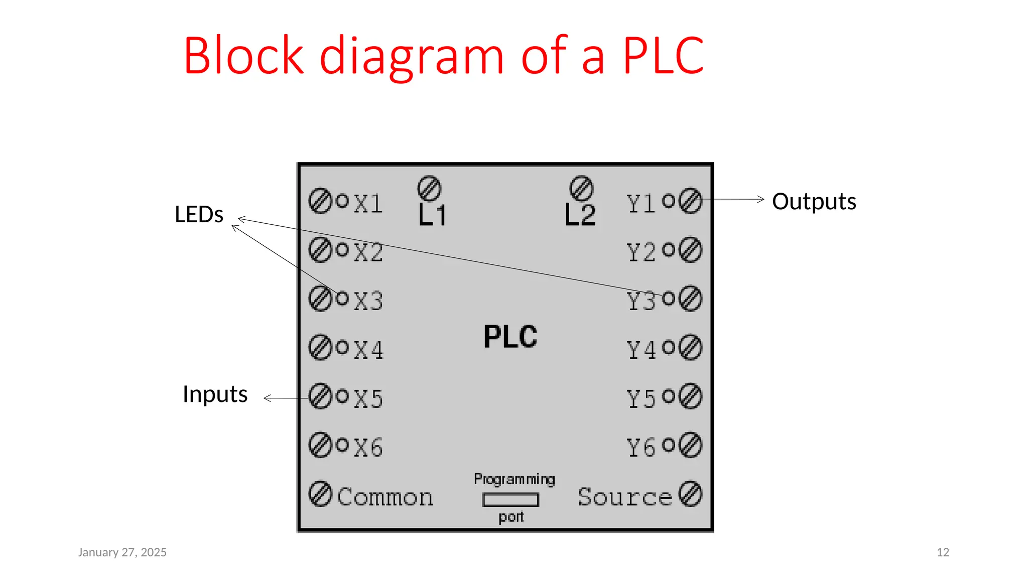 PLC Basics Last version standardeg .pptx