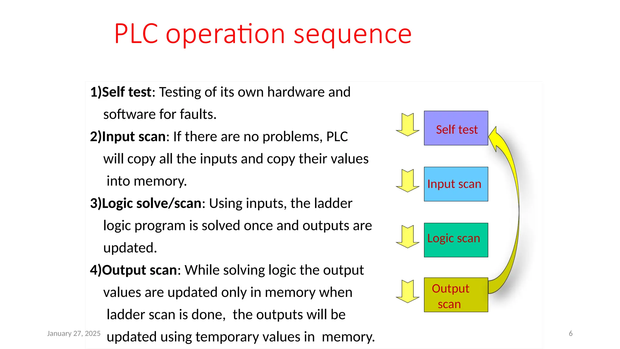 PLC Basics Last version standardeg .pptx