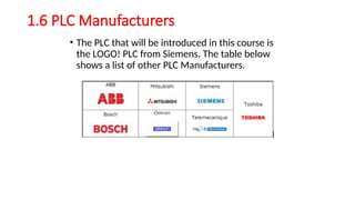 PLC Basics Last editionstandard EGY.pptx