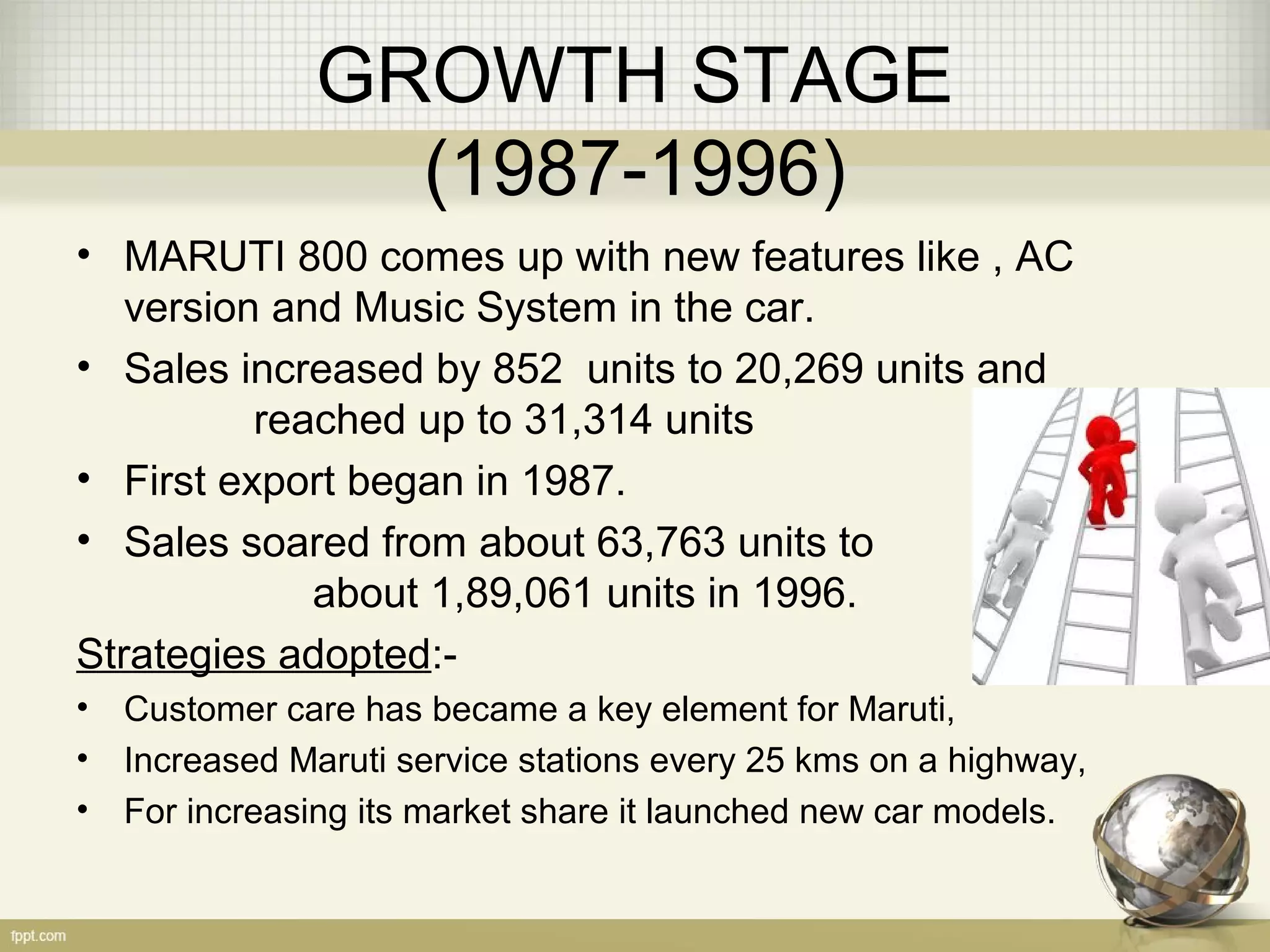 Product Life Cycle and BCG Matrix: Maruti 800 | PPT | Automotive ...