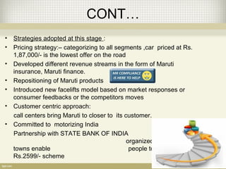 Product Life Cycle and BCG Matrix: Maruti 800 | PPT