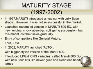 Product Life Cycle and BCG Matrix: Maruti 800 | PPT