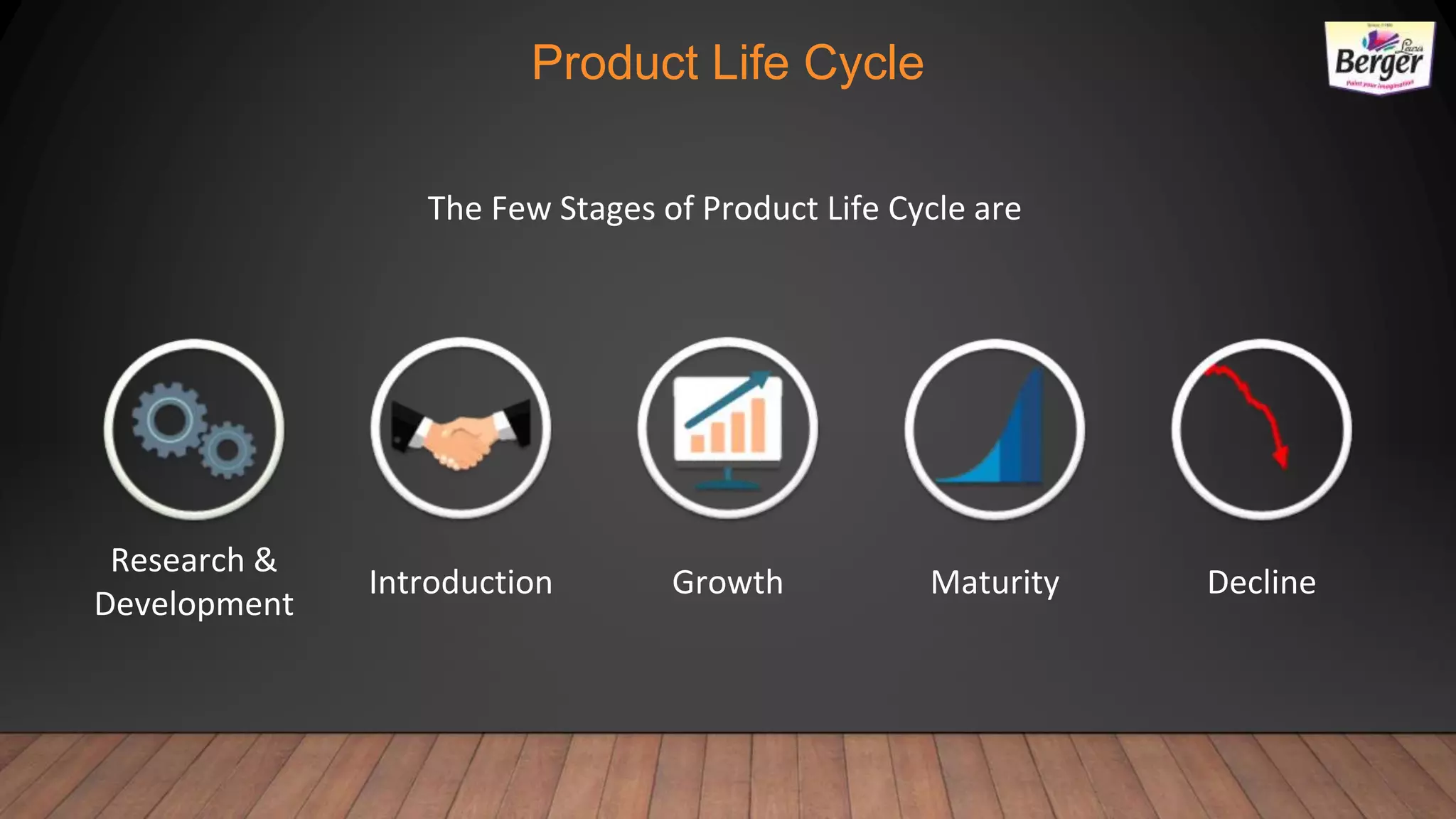 Product Life Cycle Analysis for Berger Paints | PPSX