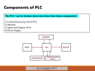 PROGRAMMABLE LOGIC CONTROLLERS | PPT