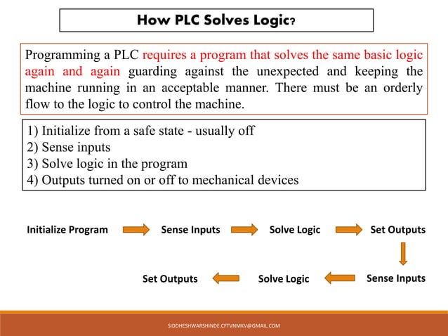 PROGRAMMABLE LOGIC CONTROLLERS | PPT