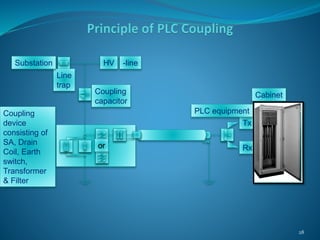 Power Line Carrier Communication | PPT