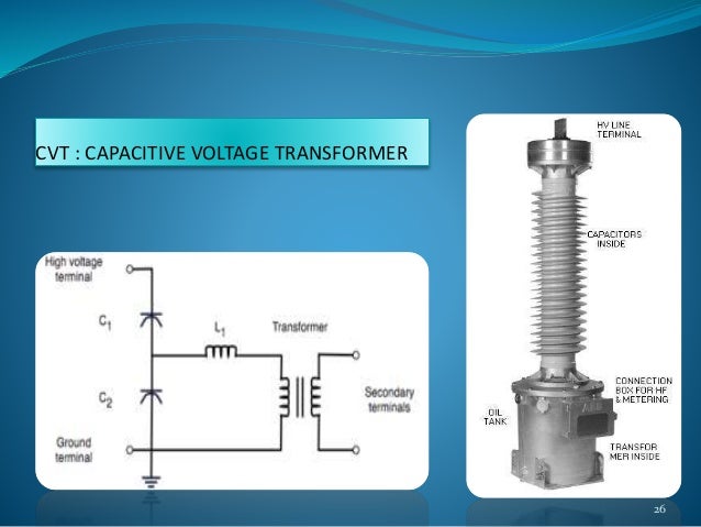 Power Line Carrier Communication