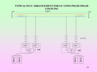 PLCC.ppt