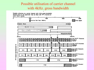 PLCC.ppt