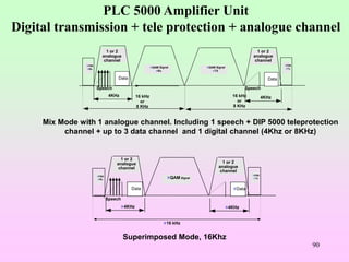 PLCC.ppt