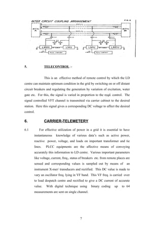 Power line carrier COMMUNICATION (PLCC), | DOC