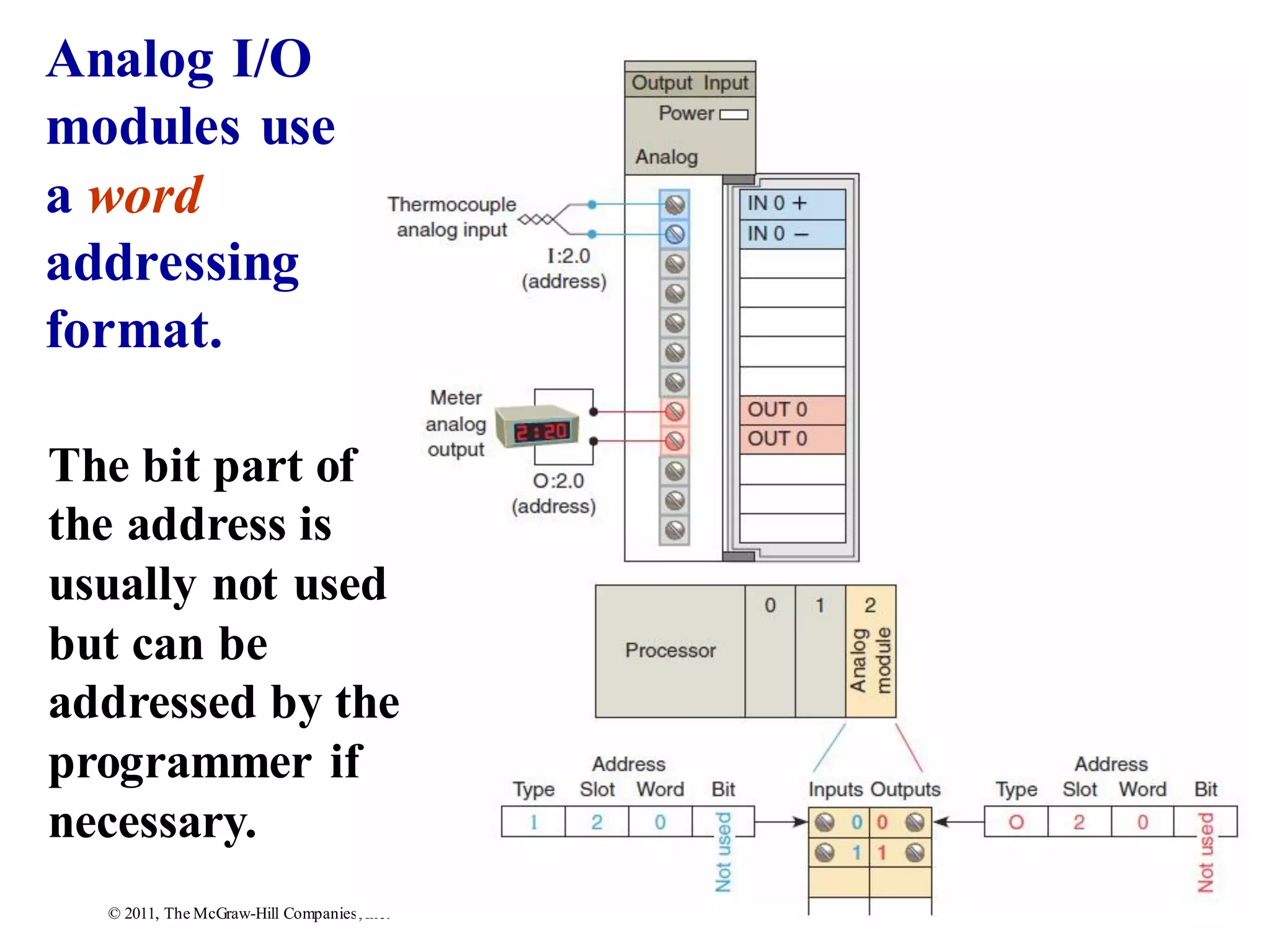 PLC Chapter-2 PLC Hardware Components.pdf
