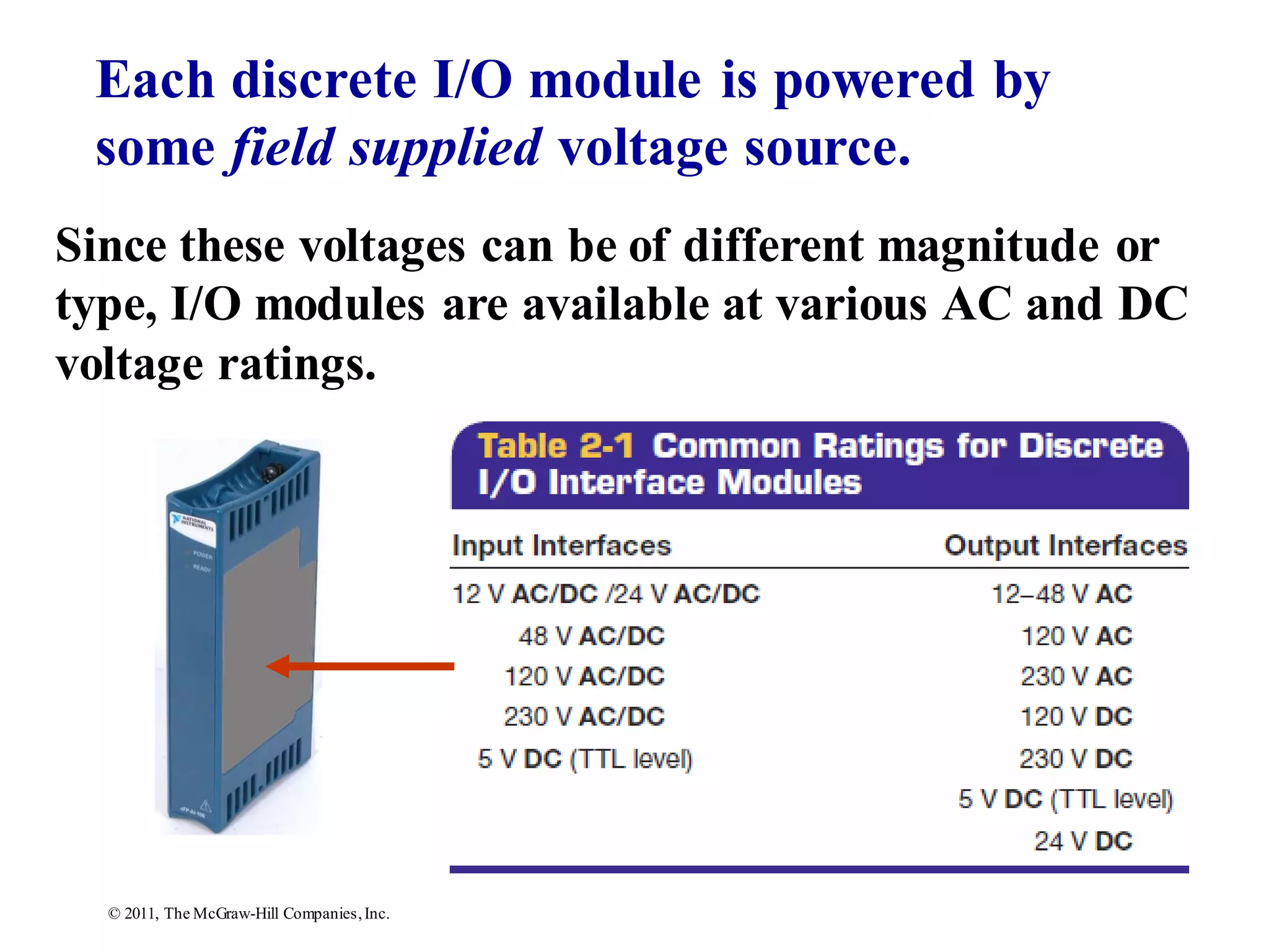 PLC Chapter-2 PLC Hardware Components.pdf | Computer Peripherals | Computing