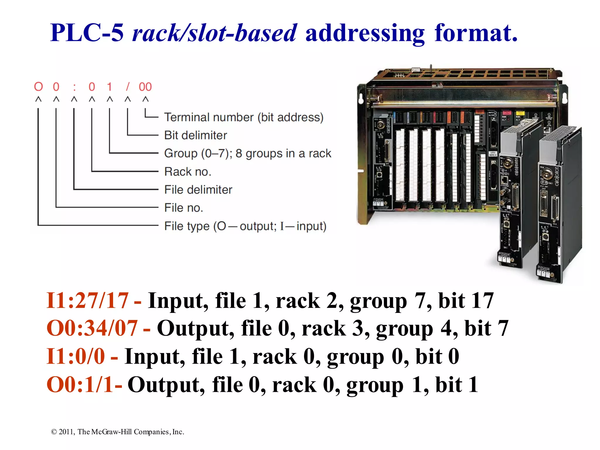 PLC Chapter-2 PLC Hardware Components.pdf