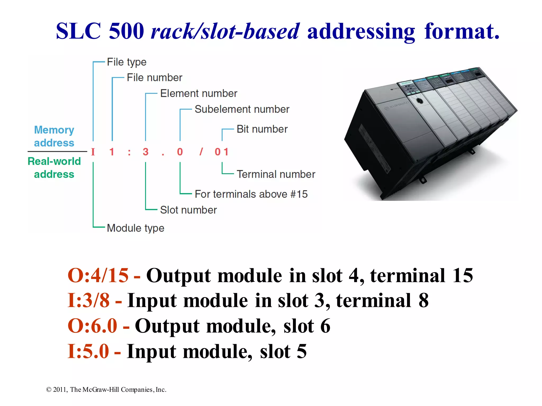 PLC Chapter-2 PLC Hardware Components.pdf