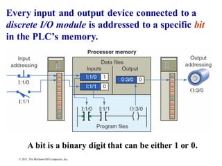 PLC Chapter-2 PLC Hardware Components.pdf
