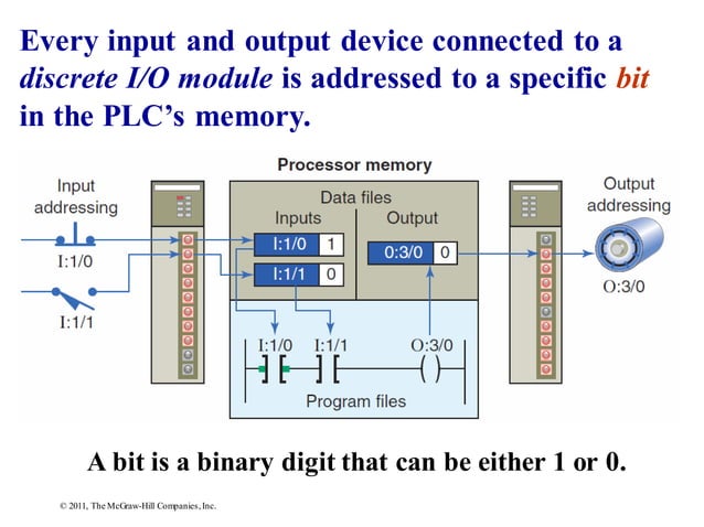 PLC Chapter-2 PLC Hardware Components.pdf | Computer Peripherals | Computing