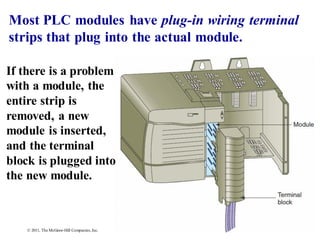 PLC Chapter-2 PLC Hardware Components.pdf