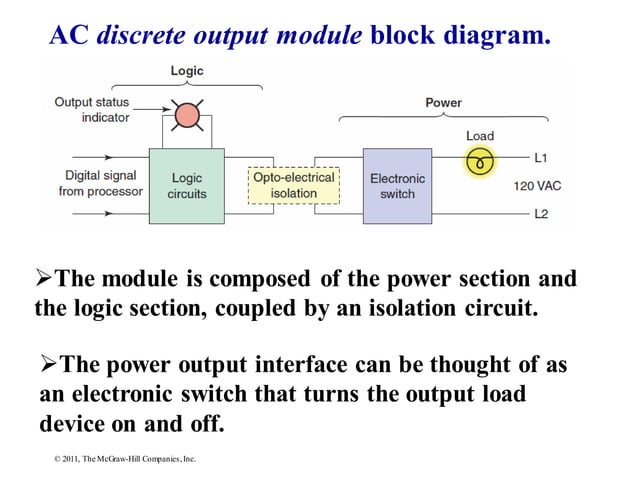 PLC Chapter-2 PLC Hardware Components.pdf | Computer Peripherals | Computing
