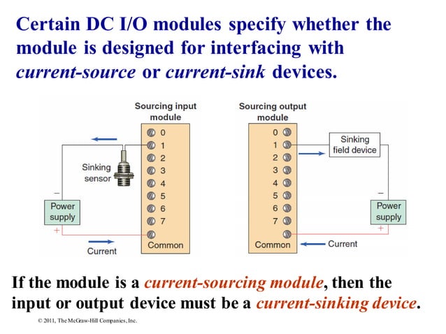 PLC Chapter-2 PLC Hardware Components.pdf | Computer Peripherals | Computing