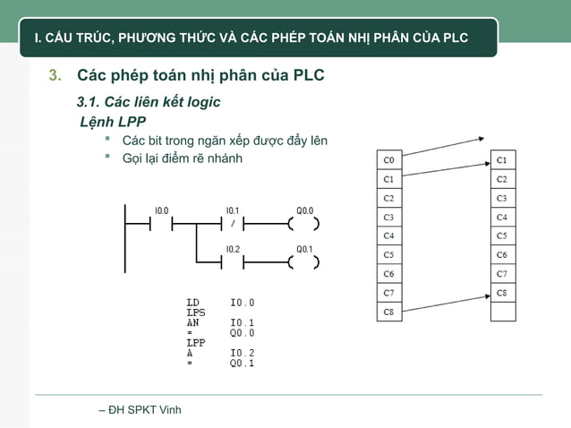plc- huong dan su dung plc co ban trong cong nghiep | PPT