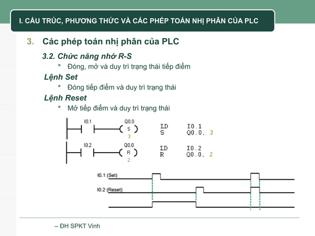 plc- huong dan su dung plc co ban trong cong nghiep | PPT