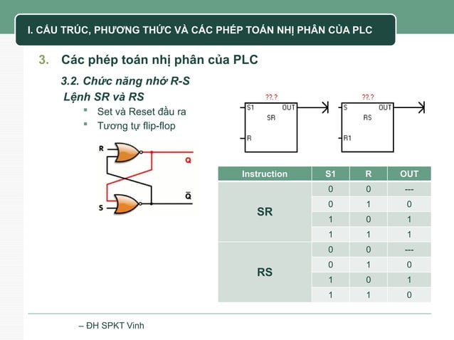 plc- huong dan su dung plc co ban trong cong nghiep | PPT