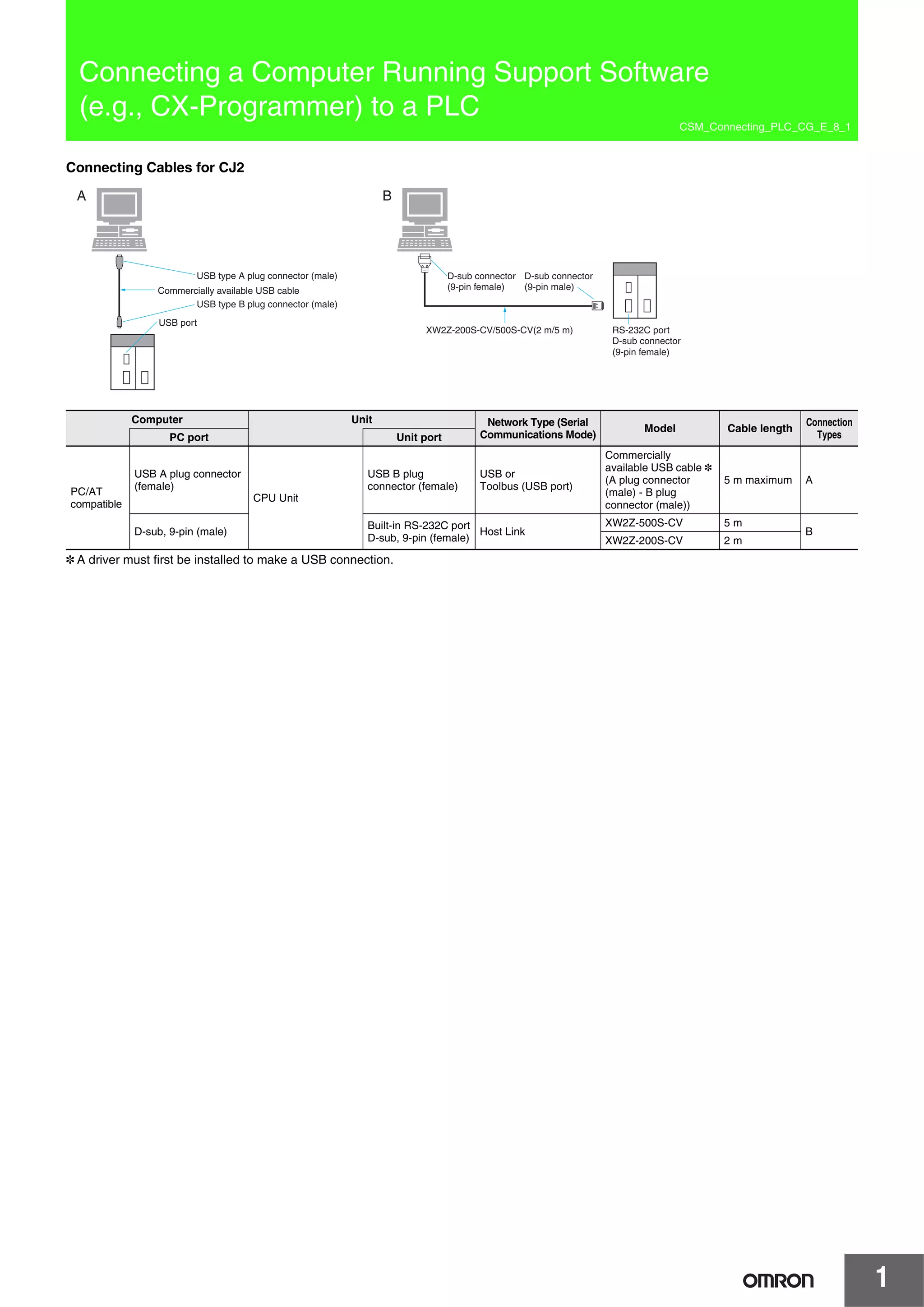 Plc connection cable selection guide | PDF
