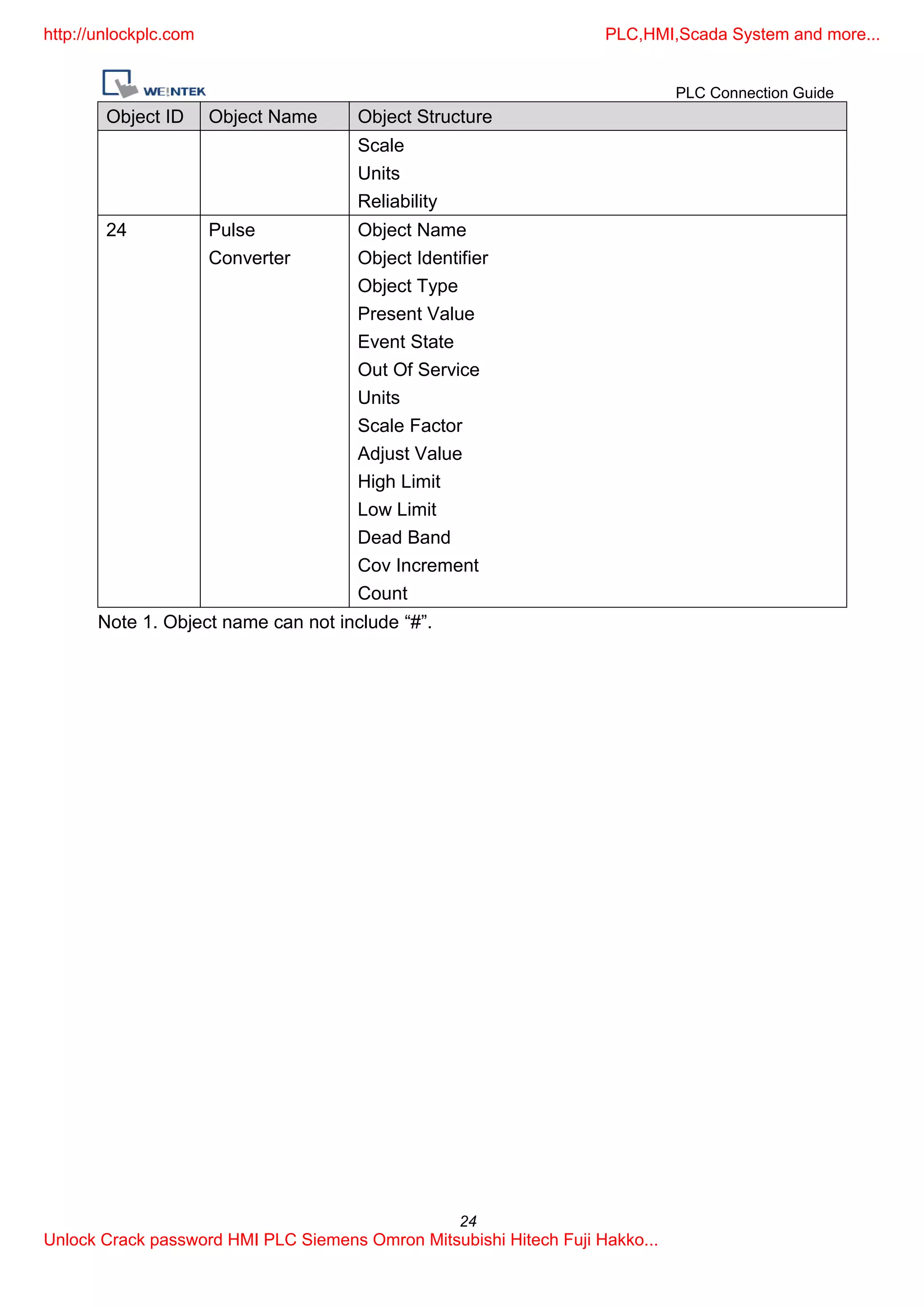 Plc connection guide [unlockplc.com] | PDF