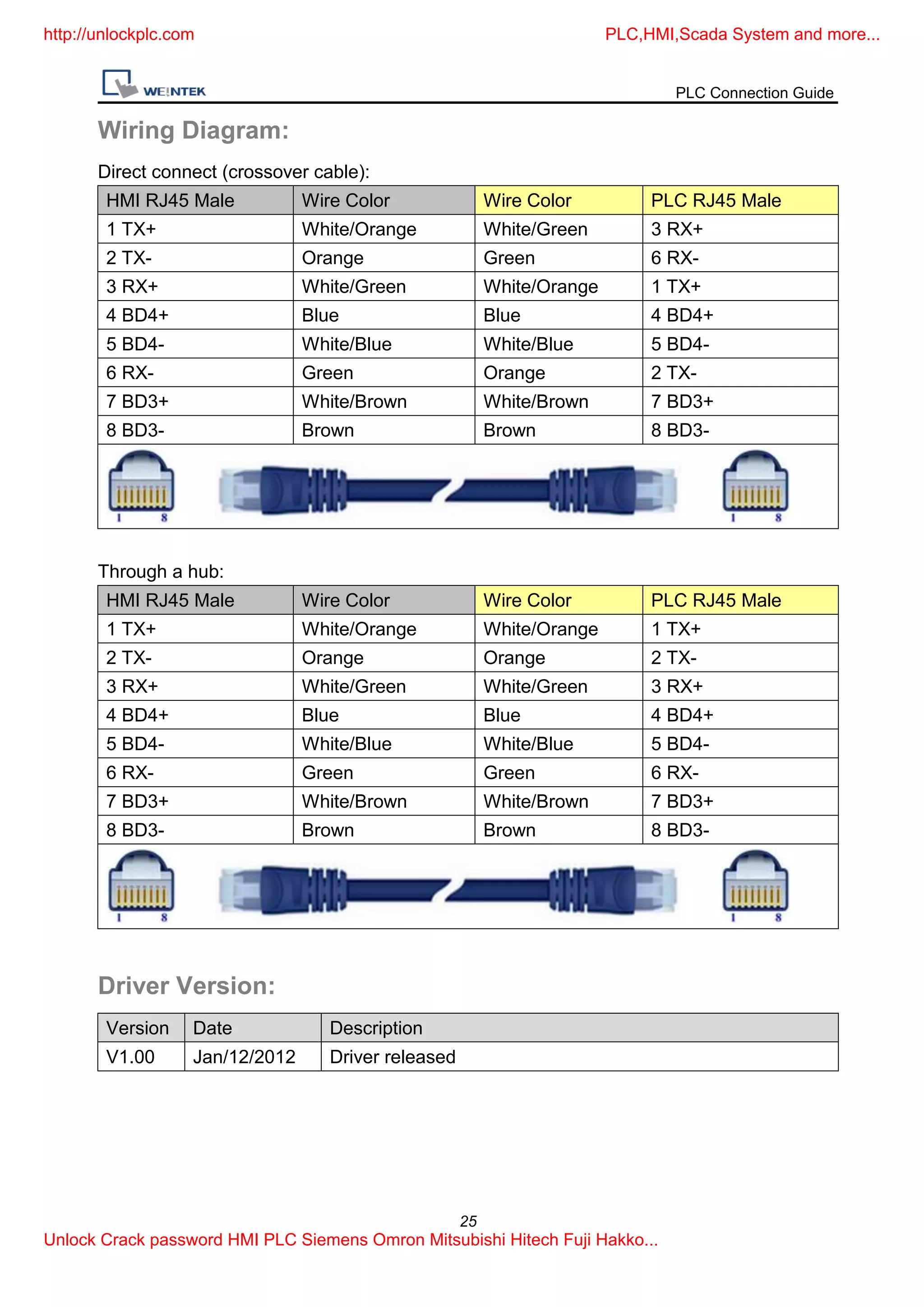 Plc connection guide [unlockplc.com] | PDF
