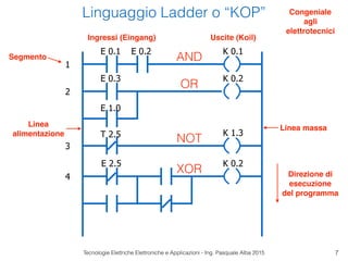 PLC Controllo di processo | PDF
