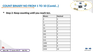 PLC Crash Course_Updated ppt for presentation | PPT