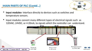 PLC Crash Course_Updated ppt for presentation | PPT