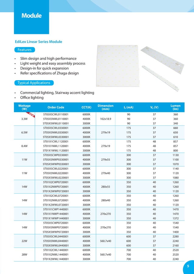 Plcc series led | PDF