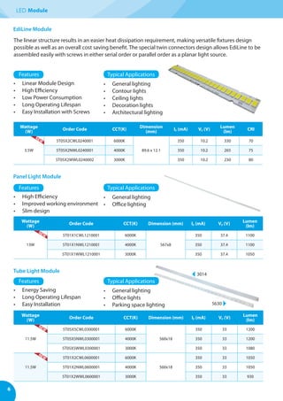 Plcc series led | PDF