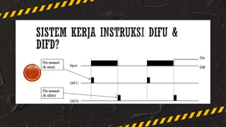 PLC DASAR Programable Logic COntroller Basic | PPTX