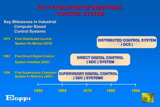 Plc & DCS(no more conflict).pptx