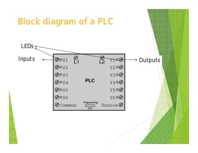 PLC, DCS and PLC vs DCS Presentation by Jitender Singh Shekhawat
